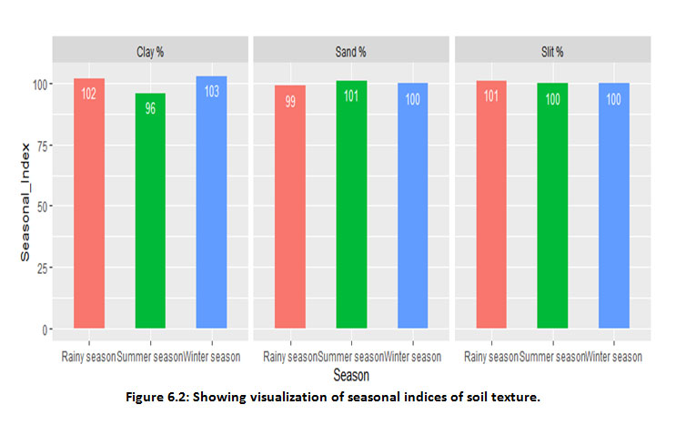 Assessment of Seasonal Variation in Physicochemical Characteristics of ... Assessment of Seasonal Variation in Physicochemical Characteristics of ...