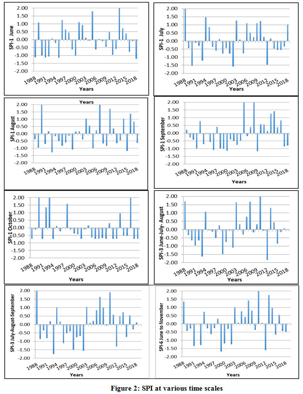 Meteorological Drought Analysis Using Standardized Precipitation Index Meteorological Drought Analysis Using Standardized Precipitation Index