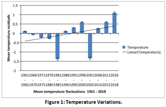 Examining Farmersâ€™ Resilience to Climate Change and Policy ...