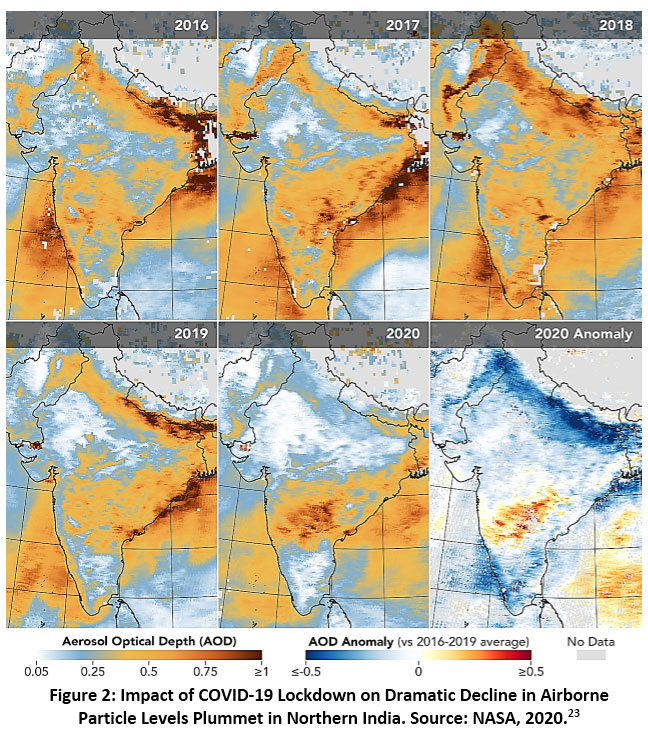 The Pandemic COVID-19 and Its Positive Influences on the Environment
