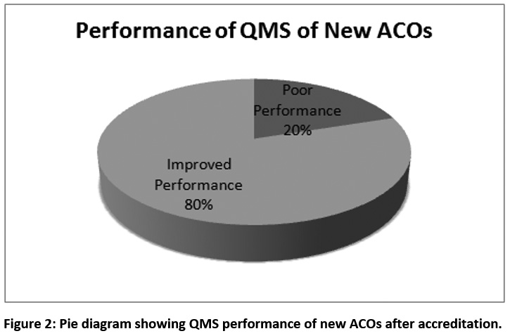 Role of Quality Management System in Improving the Quality of EIA