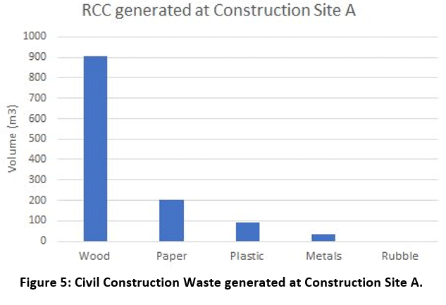 Waste Management at Construction Sites in the Municipality of Manaus ...