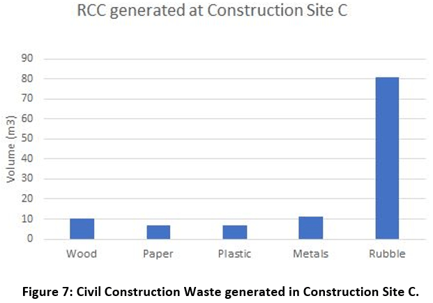 Waste Management at Construction Sites in the Municipality of Manaus ...