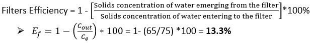 Evaluation of the Efficiency and Quality of the Water of the Al-Hartha ...